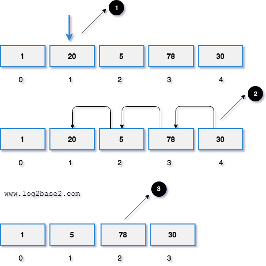 34 Delete Element From Array Javascript Javascript Overflow