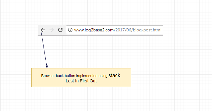 Stack Application Of Stack In Data Structure Stack Program In C 